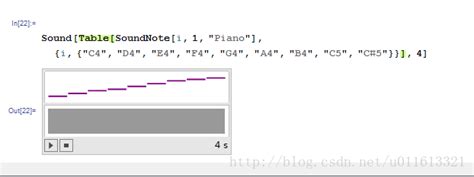 【新手入门】mathematica 画图mathematica 变量 画图tintinsnowy的博客 Csdn博客 【新手入门】mathematica 画图mathematica 变量 画图tintinsnowy的博客 Csdn博客
