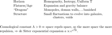 6 Inflation Summary Problem Solved Download Table