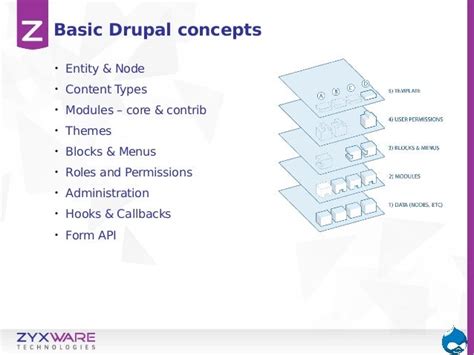 Drupal As A Rapid Application Development Rad Framework For Startups