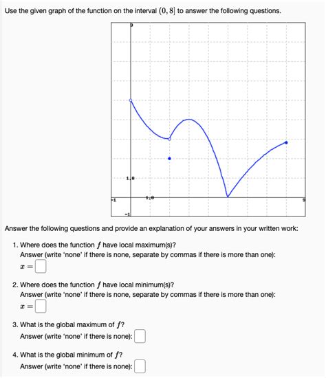 Solved Use The Given Graph Of The Function On The Interval Chegg