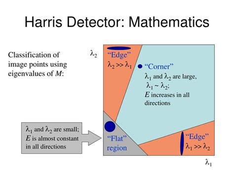 Ppt Harris Corner Detector And Scale Invariant Feature Transform Sift