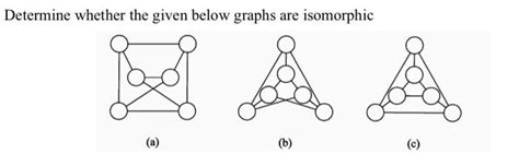 Solved Determine Whether The Given Below Graphs Are