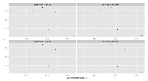R Plot Time Series Per Millisecond Stack Overflow