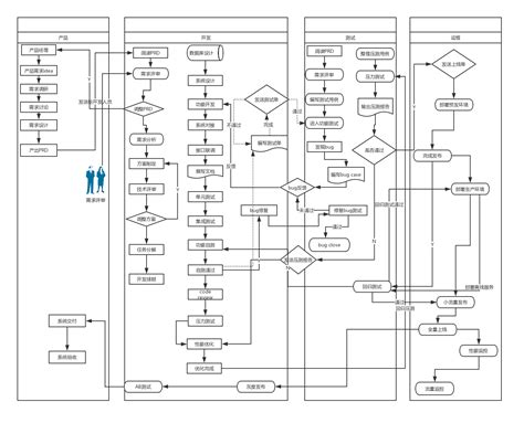 软件开发工作流程软件开发工作流程管理 Csdn博客