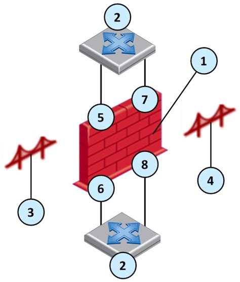 Vlan Interfaces