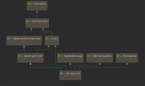 程序员 Arraylist详解 个人文章 Segmentfault 思否