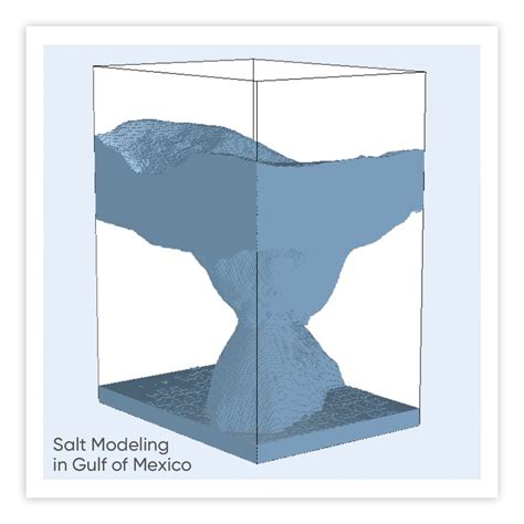 Bell Geospace Reprocessing Seismic