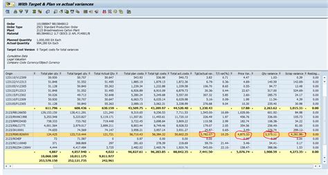 Input Price Variance Quantity Variance Scrap Var SAP Community
