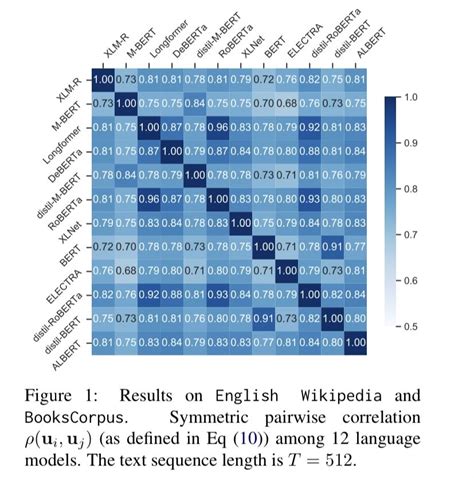 Nlp Ai Ml Artificialintelligence Naturallanguageprocessing Transformers Bert
