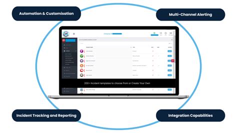 It Alerting Software Unleashing Business Efficiency