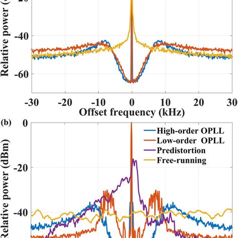 opll assisted linear frequency chirp generation that permits chirp download scientific diagram
