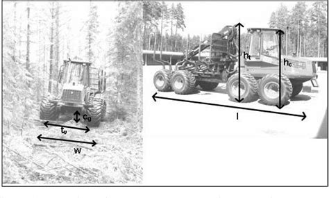 Figure 1 From Terrain Trafficability Prediction With Gis Analysis Semantic Scholar