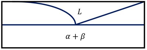 Define The Terms Eutectic Eutectoid Peritectic Peritecto Quizlet