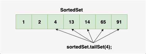 Programming For Beginners Implement Sliding Window Log Rate Limiting