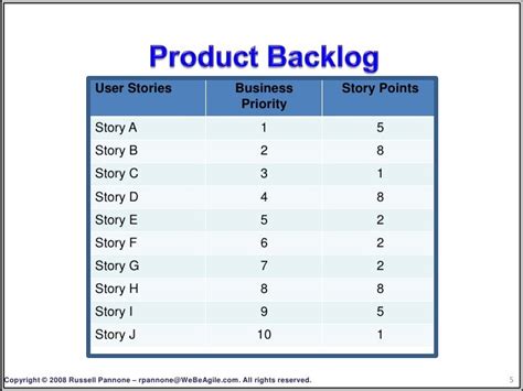 Product Backlog Template