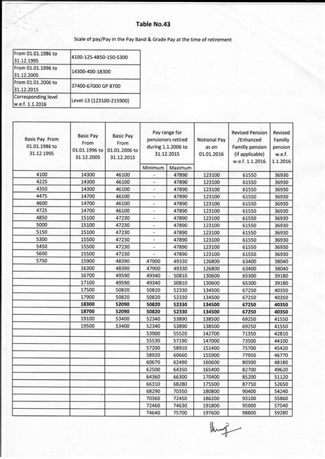 1872017 Concordance Table 43 And 44 Revised