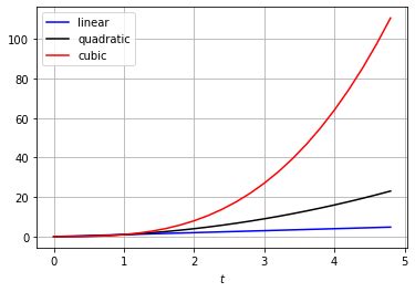 Matplotlib A Scientific Visualization Toolbox