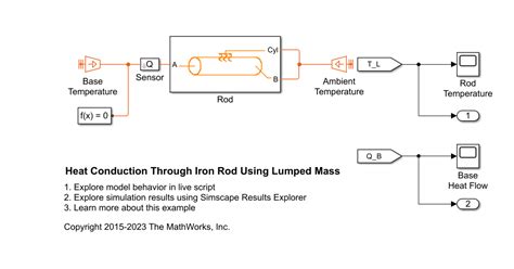 Heat Conduction Through Iron Rod Matlab And Simulink
