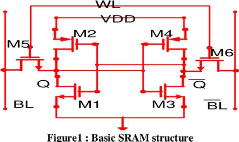 Figure 1 From Design Of Self Controllable Voltage Level Circuit Svl For Low Power And High