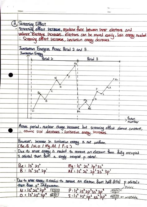 Stpm Chemistry Sem 2 Chapter 9 Periodic Tabel Periodicity