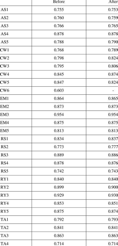 outer model loading of research items download scientific diagram