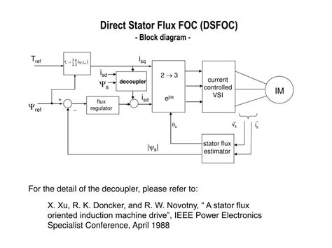 Ppt Direct Stator Flux Field Oriented Control Dsfoc Powerpoint Presentation Id5601008