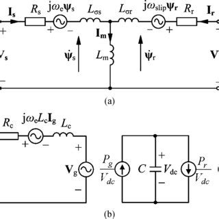 Negative Sequence Equivalent Circuit In The Stationary Reference Frame Download Scientific