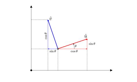 linear algebra difference between rotation matrices mathematics