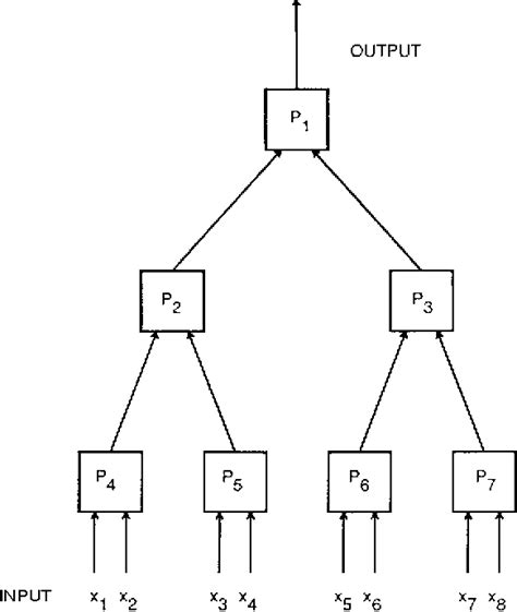 Figure 11 From Design And Analysis Of Parallel Algorithms Semantic