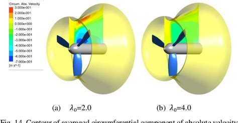 Figure 1 From Global Optimization Of A Horizontal Axis Tidal Current