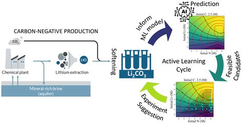 Bayesian Machine Learning · Github Topics · Github