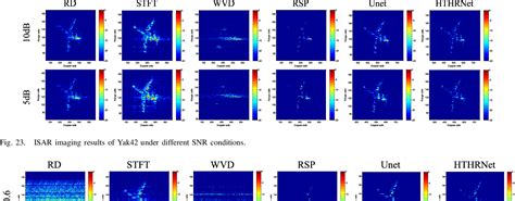 Figure 23 From High Resolution Isar Imaging Method For Maneuvering Targets Based On A Hybrid