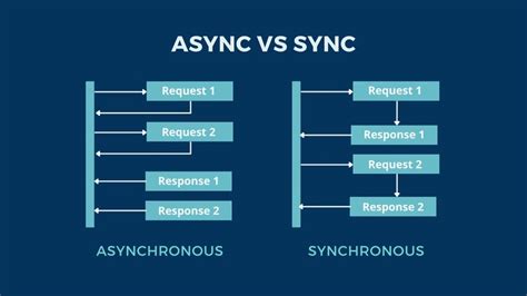 Javascript Asynchronous Event Loop Deep Dive Call Stack · Task Queue · Microtask Queue By
