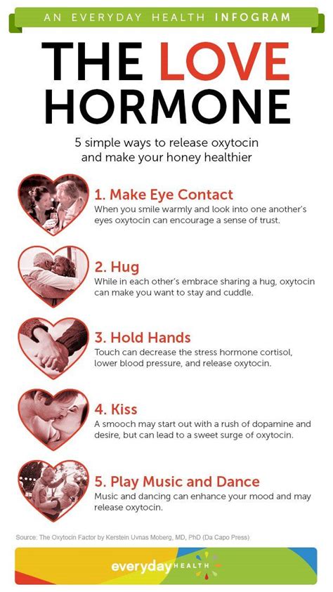 Oxytocin Pitocin Side Effects Interactions Uses Dosage Warnings Oxytocin Science Of
