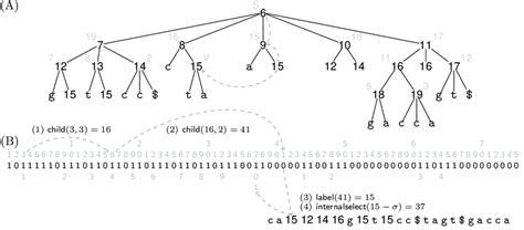 How To Draw A Grammar Tree