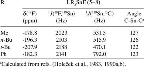 Selected Nmr Parameters Of 5 8 Download Scientific Diagram