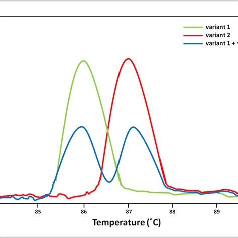 The Principle Of Pyrosequencing Download Scientific Diagram