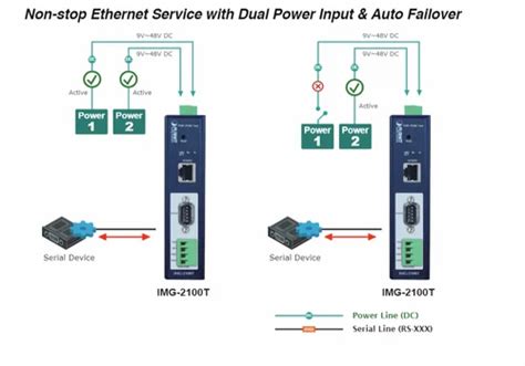 Planet IMG 2100T Industrial Modbus Gateway At Rs 14994 Piece Modbus Gateway In Pune ID