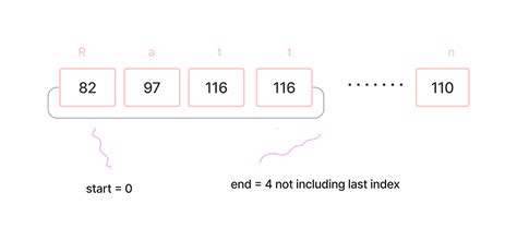 Compile Cc To Webassembly Ultimate 2024 Guide With Emscripten And