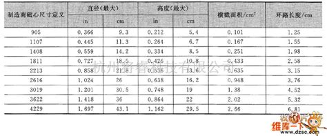 基础电子中的壶形磁芯结构 将睿