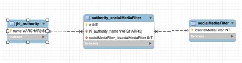 Javascript Jhipster Add A Relationship To Jhiuserauthority Stack Overflow