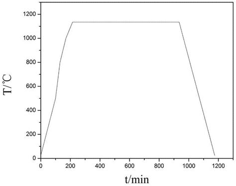 High Nb Tial Alloy Diffusion Bonding Method Eureka Patsnap Develop