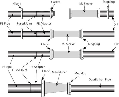 Solid Sleeve Connections