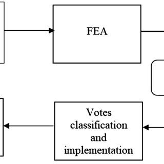 Process Of Network Traffic Classification Download Scientific Diagram