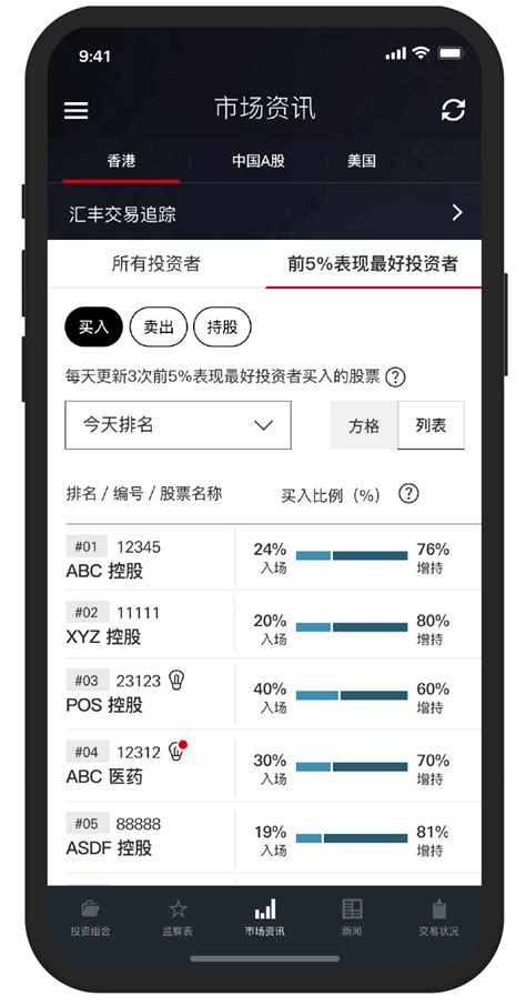 汇丰 股票投资优势 香港汇丰