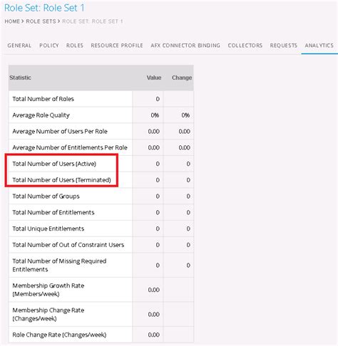 Total Number Of Users Terminated Is Missing From The Role Set Analytics Tab In Versions 7 1