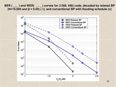 ppt comparison between continuous time asynchronous and discrete time