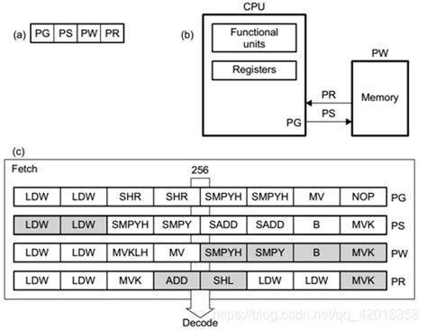 Ti Dsp Tms320c66x （1）硬件介绍ti Tms320c66x Csdn博客