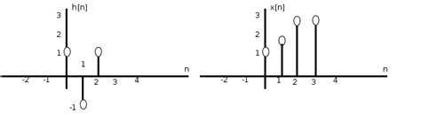 PIEGATE ACADEMY Piegateacademy Com Circular Convolution