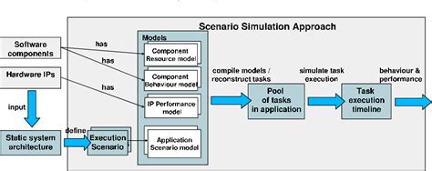 Figure 9 From Quality Oriented Design Space Exploration For Component